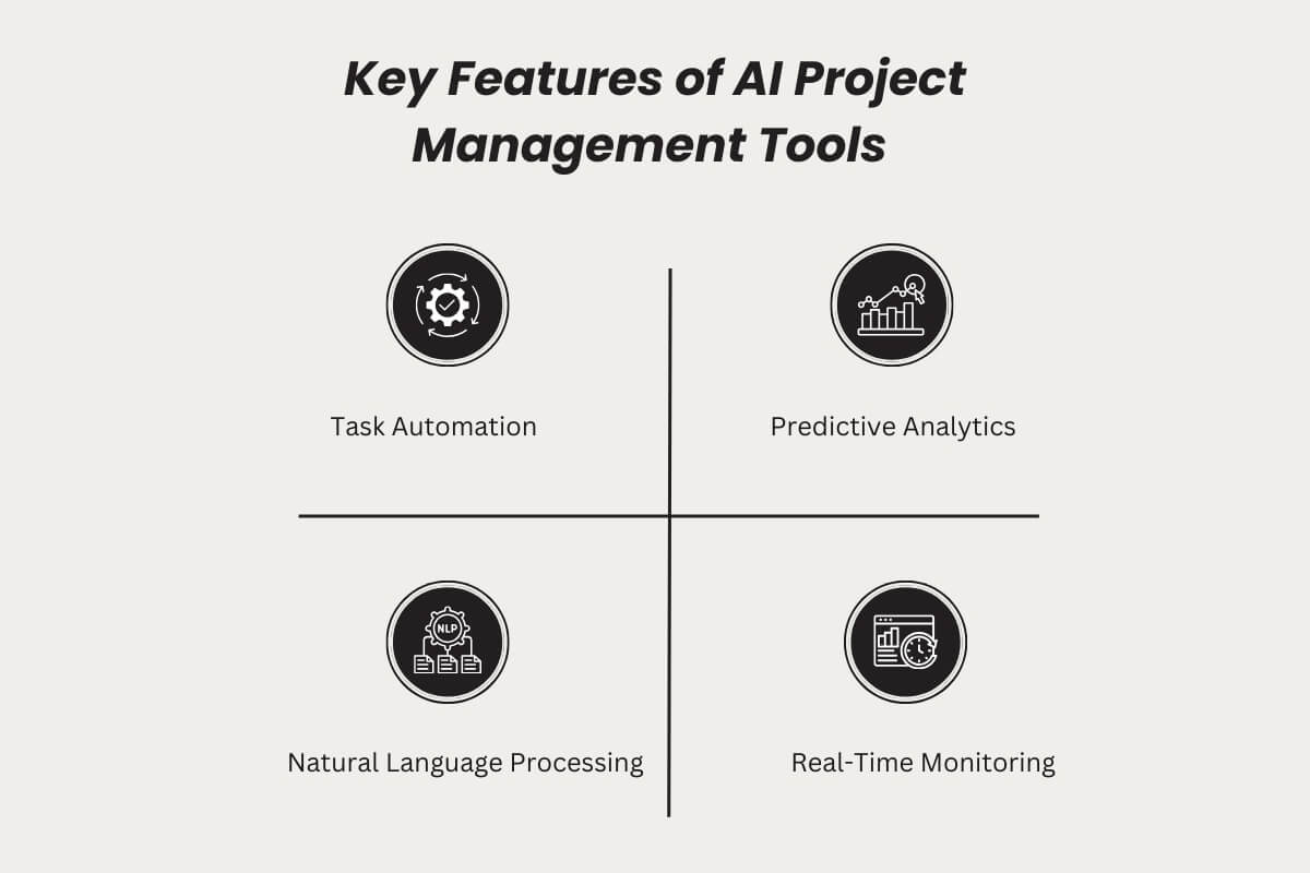 The Role of AI in Project Management & Productivity Tools