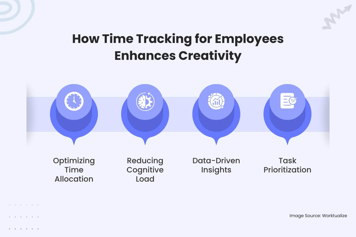 How Time Tracking Software Boosts Creativity at Work