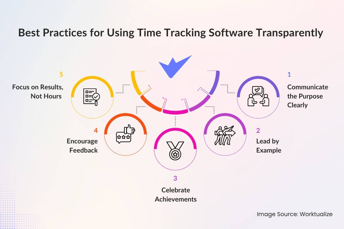 How Transparent Time Tracking Builds Team Trust